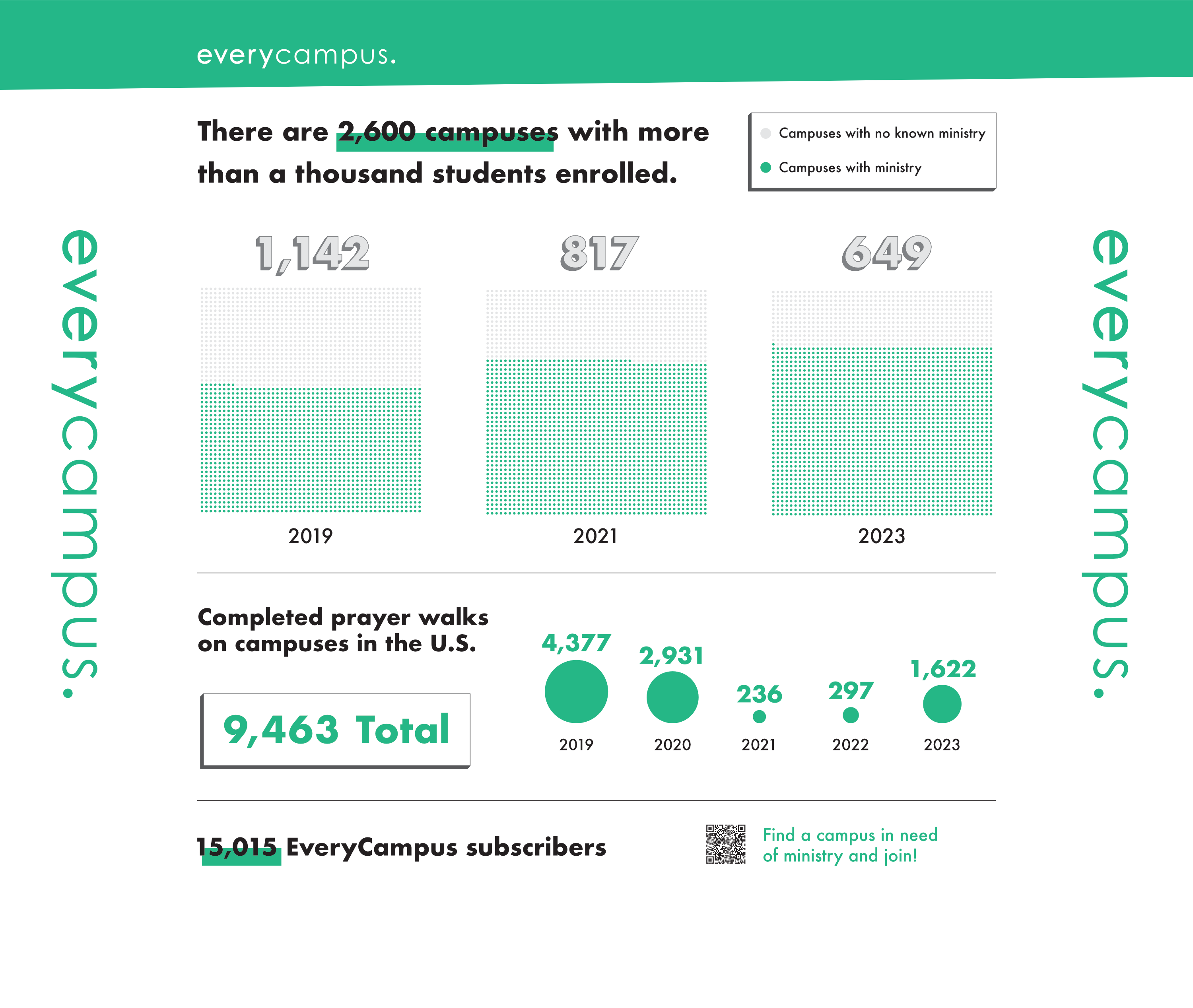 Display Request - Everycampus
